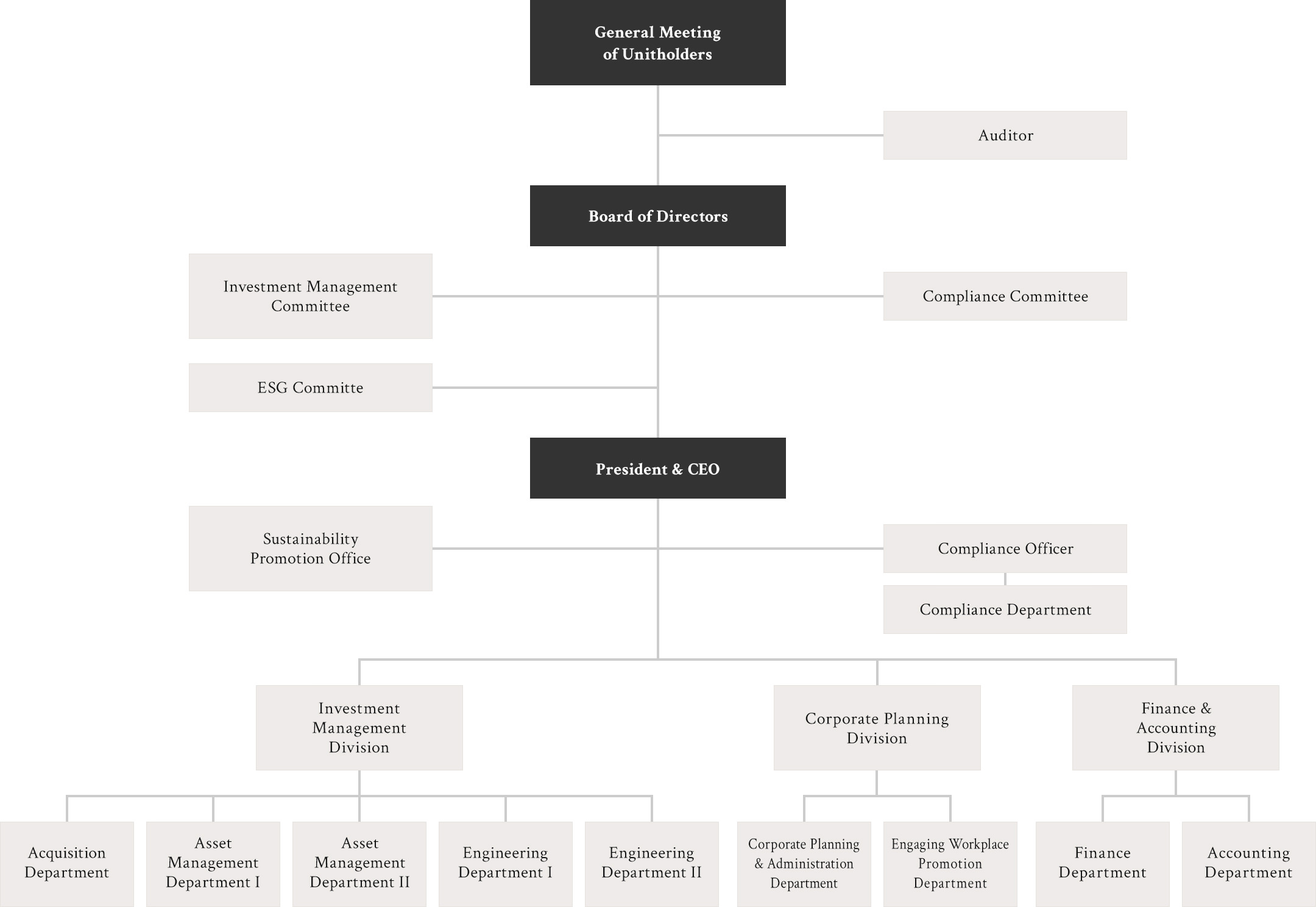 Hoshino Resort Asset Management Co., Ltd.